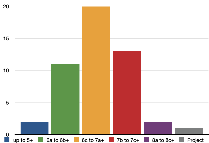 BANDUSOVAC / BETKIN – Čikola climbing